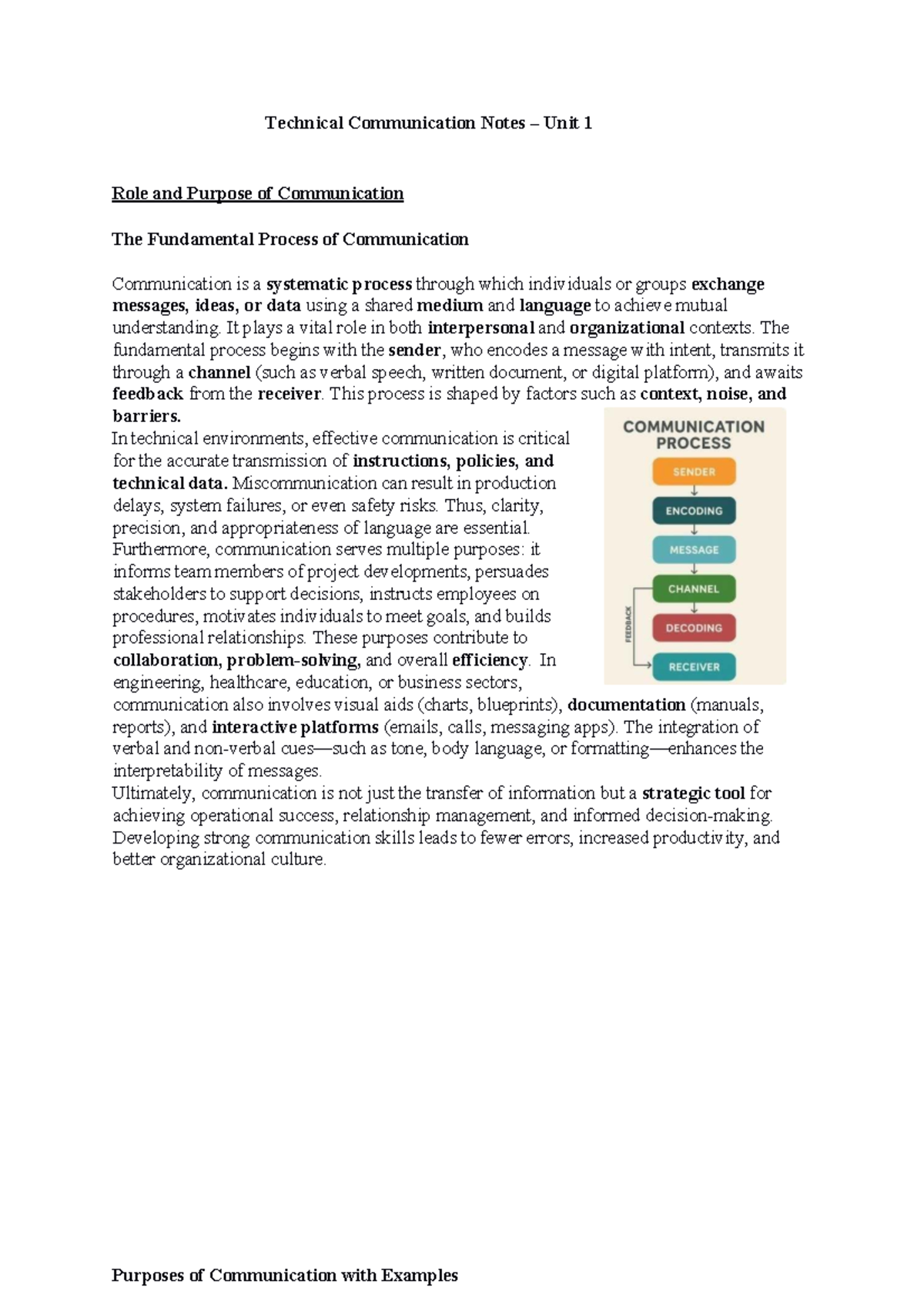 TC 101: Unit 1 - Role and Purpose of Communication Notes - Studocu
