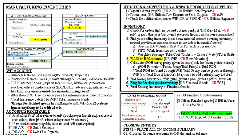 Business 2257 Midyear Cheat Sheet: Manufacturing & Accounting Essentials - Studocu