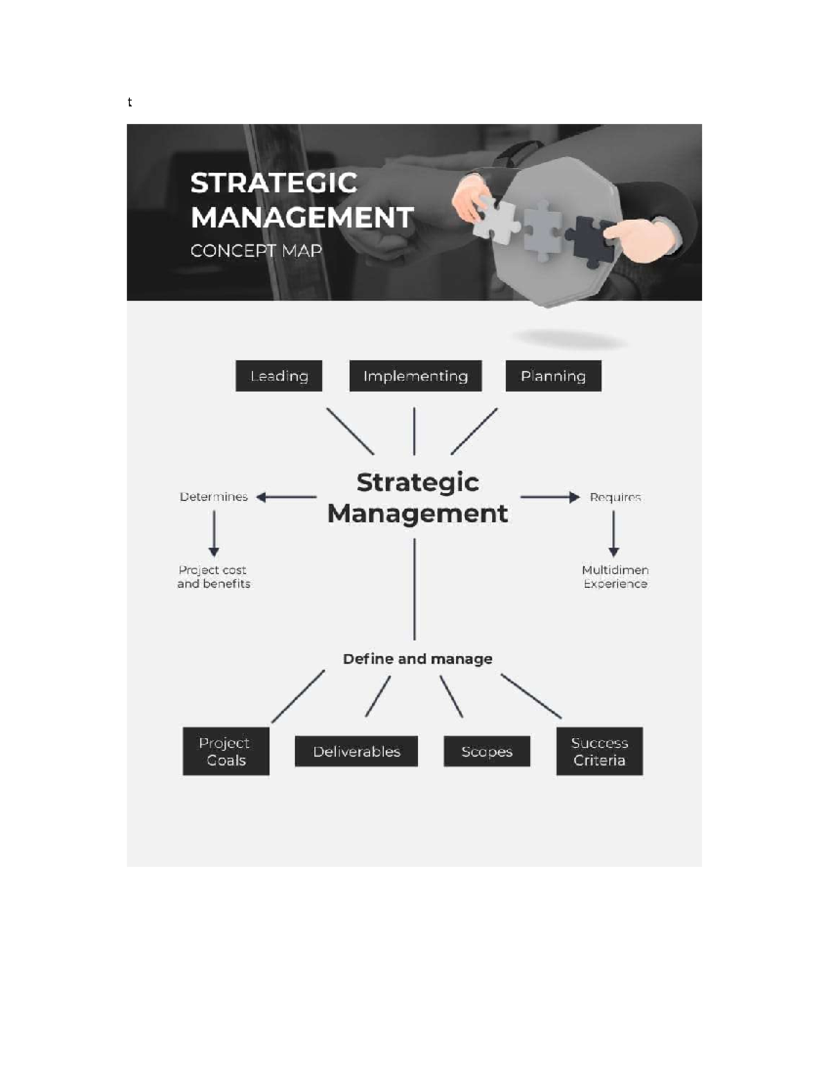 RGPV Strategic Management Unit I: Key Concepts and Frameworks - Studocu