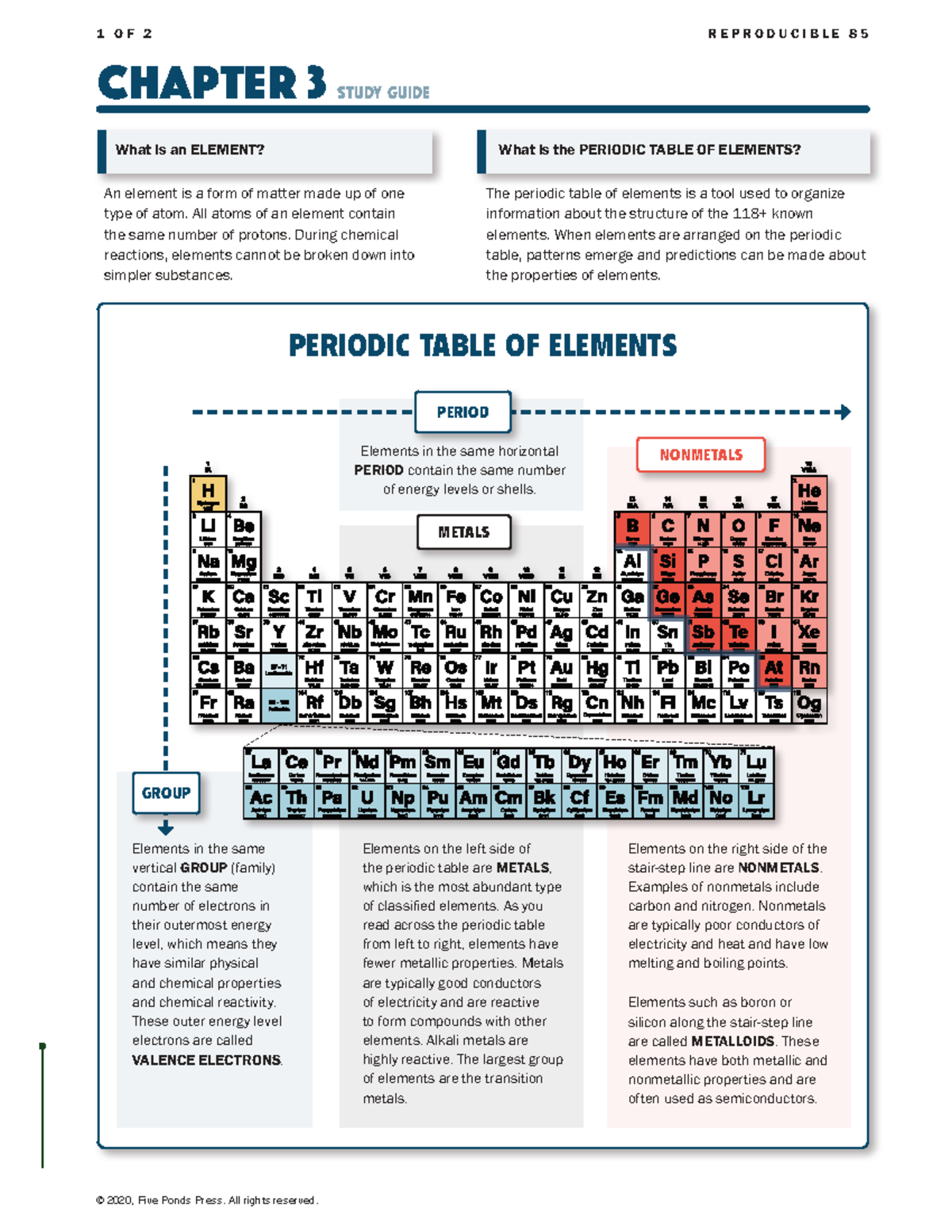 Chapter 3 Study Guide: Elements & Periodic Table Overview - Studocu