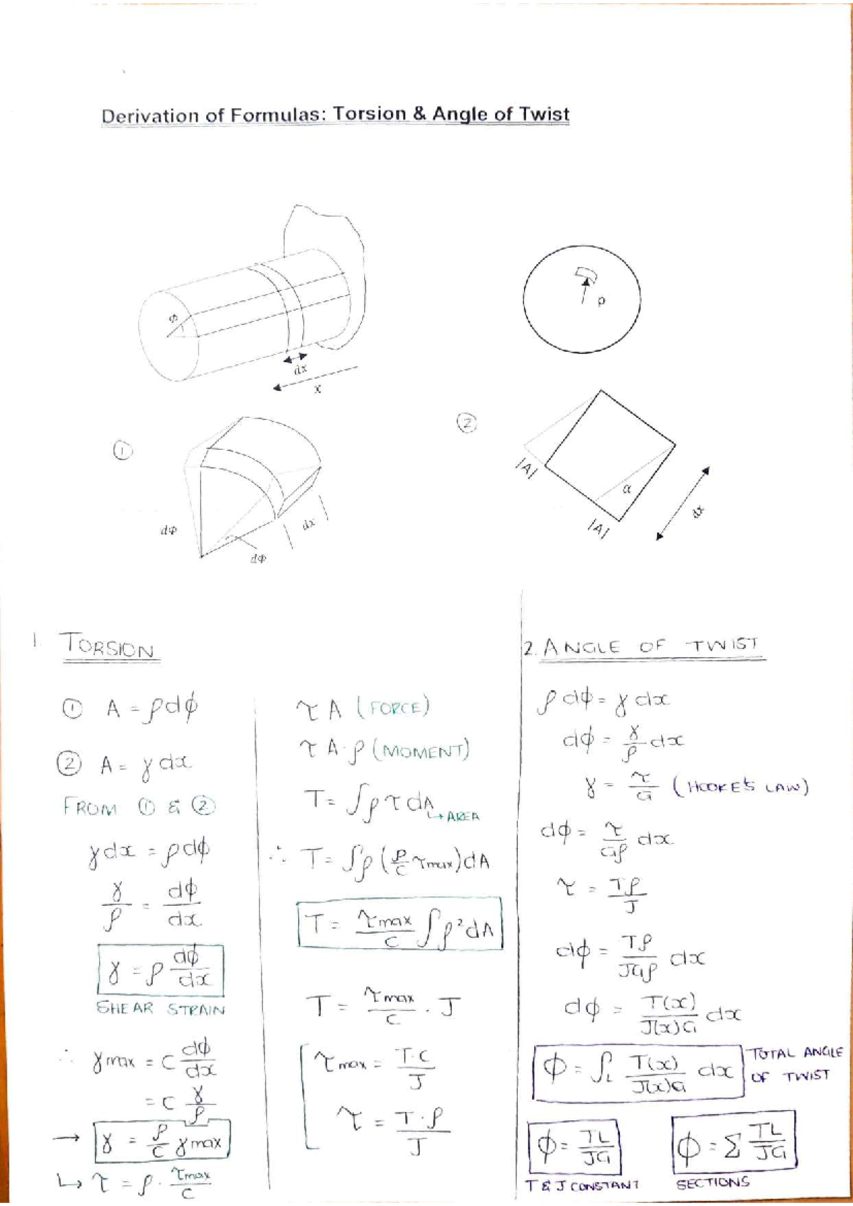 Derivation of Formulas: Torsion Angle, Wall Pressure & Beam Deflection ...