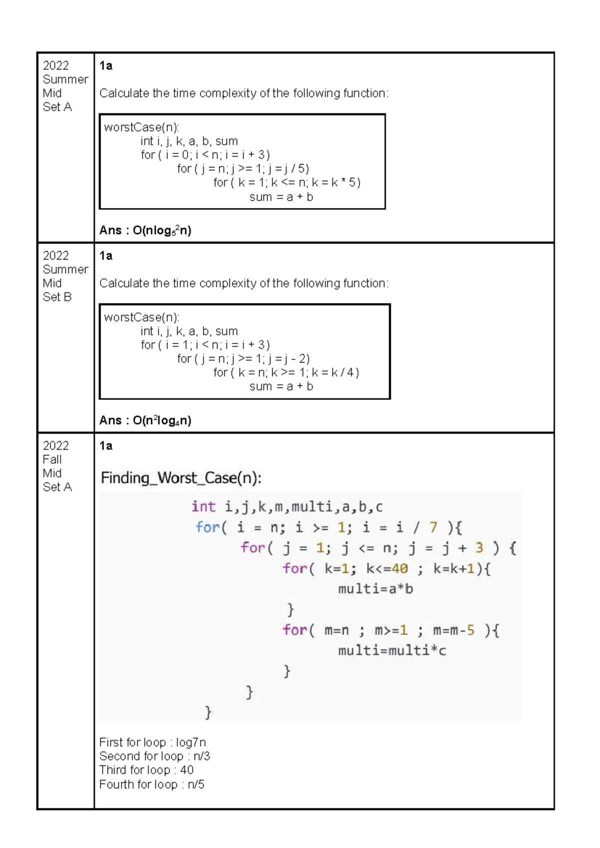 CSE221 Summer & Fall Midterm Solutions: Time Complexity Analysis - Studocu