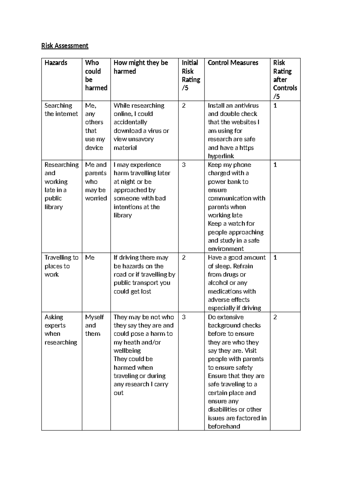 EPQ Risk Assessment: Identifying Hazards and Control Measures - Studocu