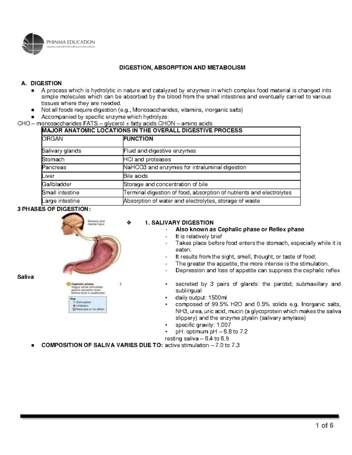BIO024 Session-20 - Biochemistry Lecture on Digestion and Metabolism ...