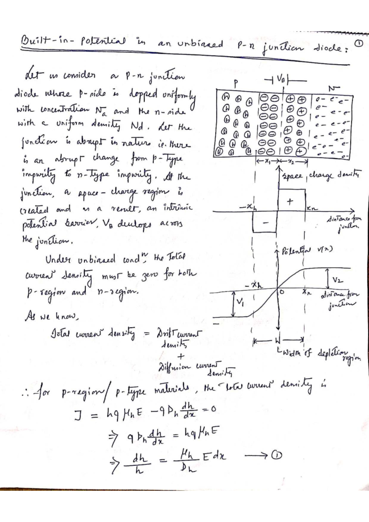 Derivation of Barrier Potential in Unbiased Junction Diode: PT 7 - Studocu