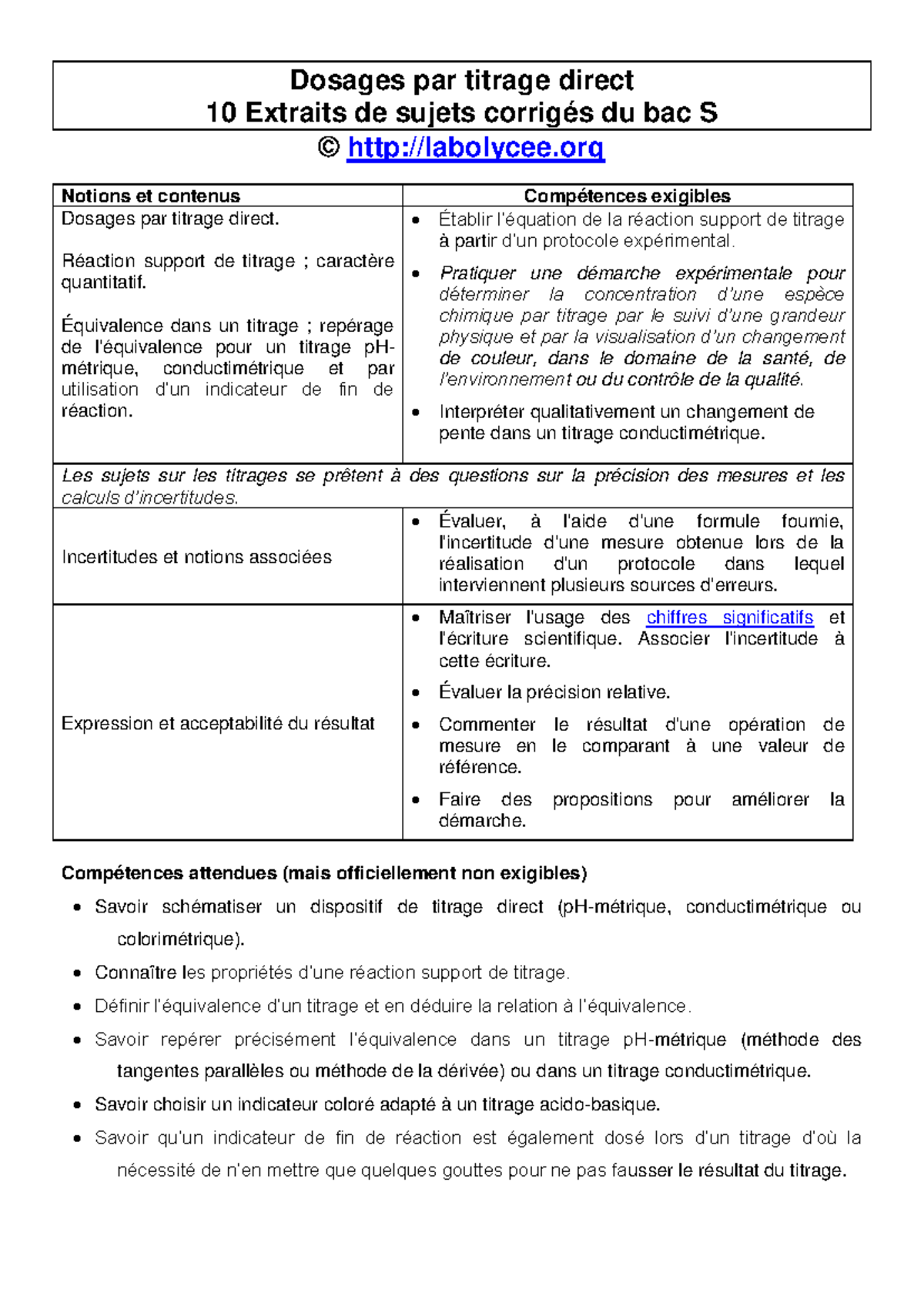 Chimie – Dosages par Titrage Direct et Extraits Corrigés (Bac S) - Studocu