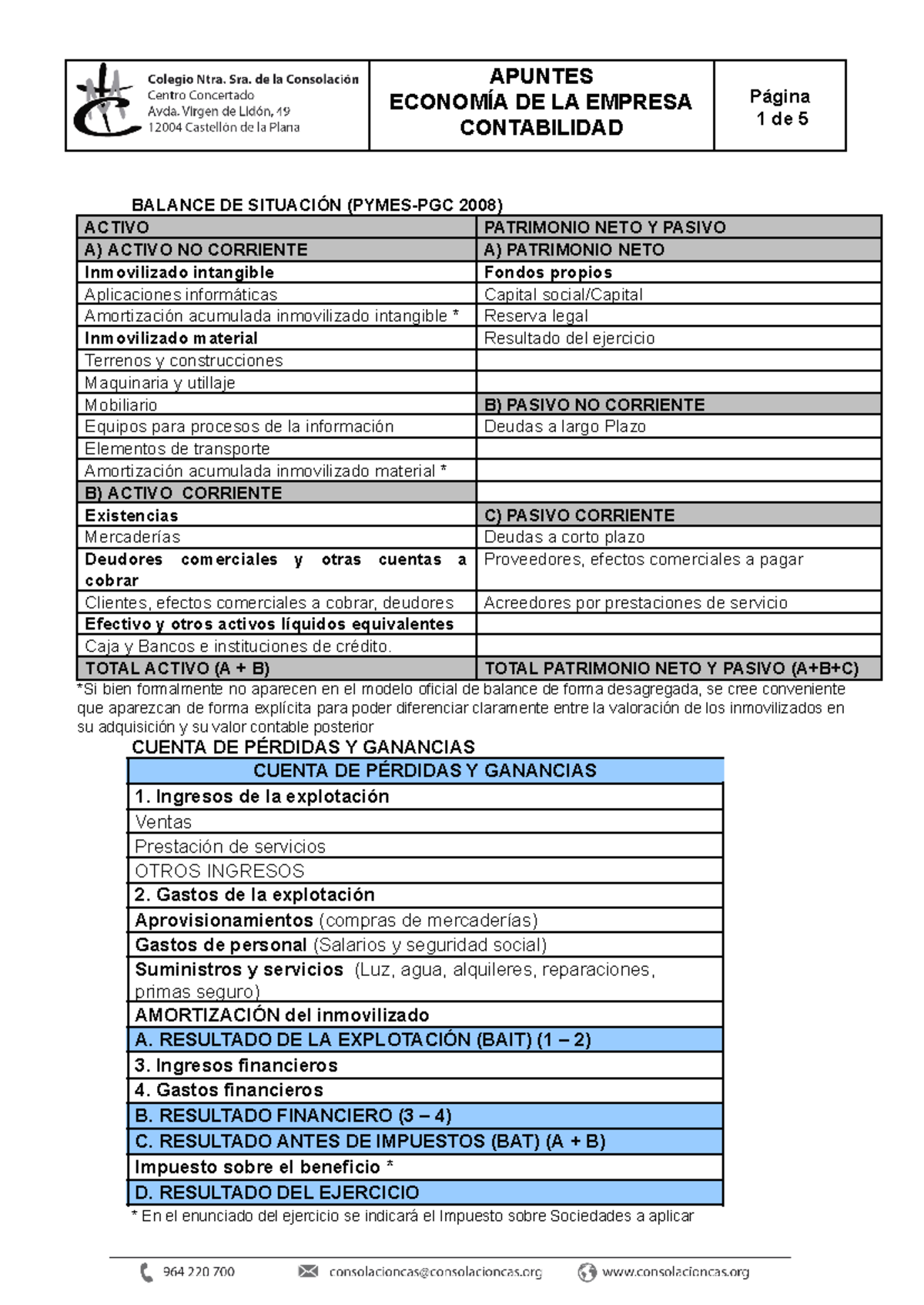 Cuestiones básicas Balance SituacióN+ Cuenta Resultados+ Ratios+ ...