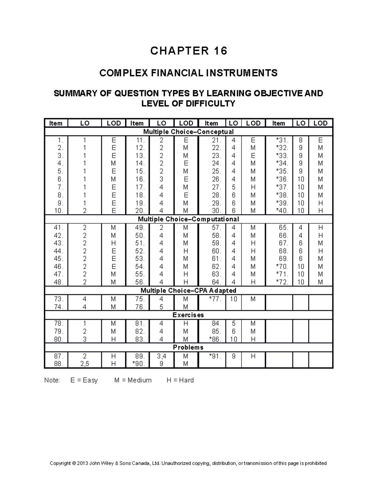 Test Bank for Intermediate Accounting (Tb16): Chapter 16 Summary ...