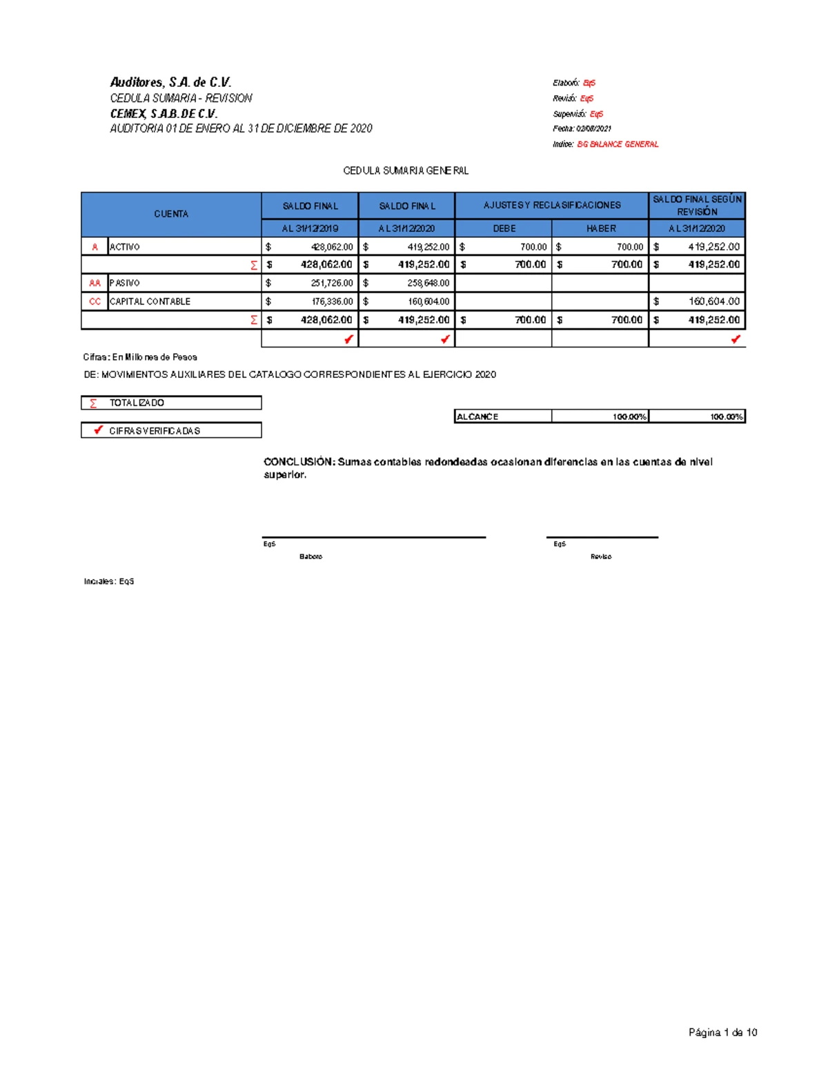 Cédulas de Auditoría: Definición y Tipos de Cédulas - Studocu