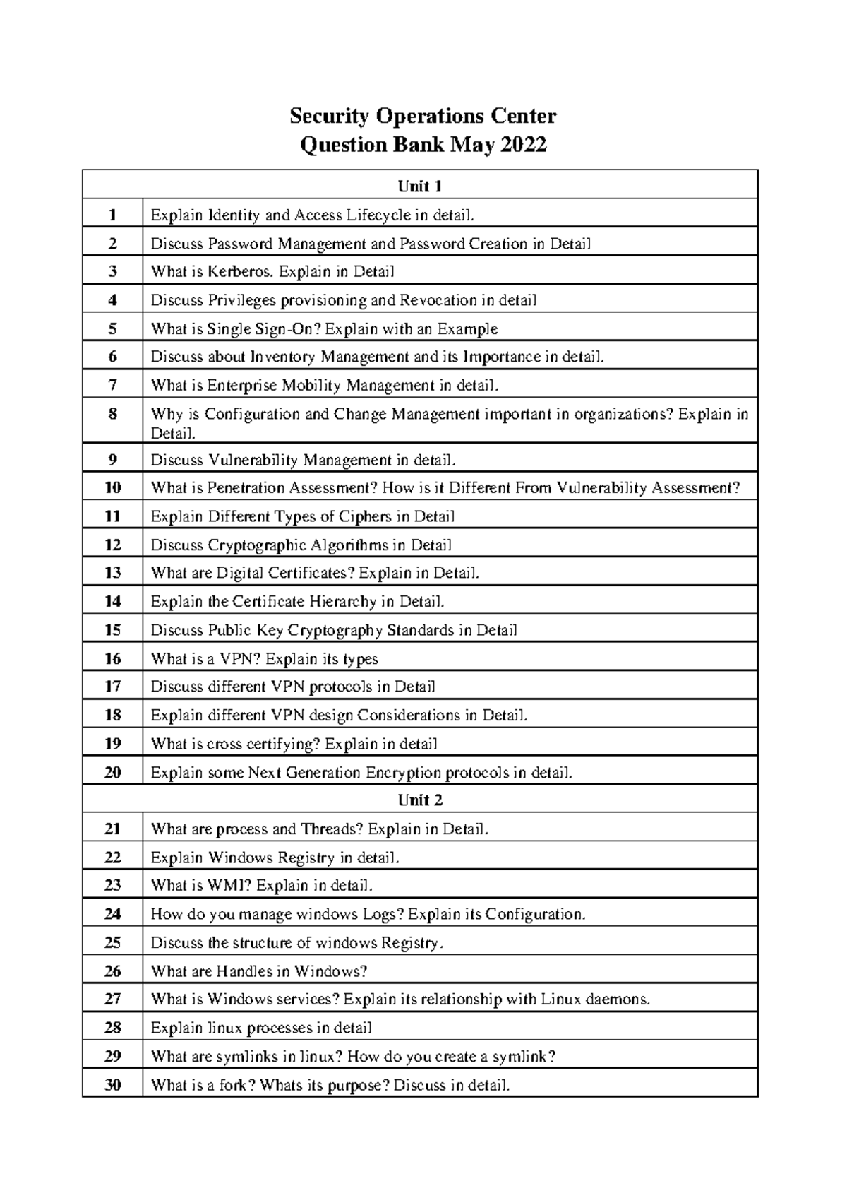 Important Questions for Security Operations Center (SOC) – May 2022 ...