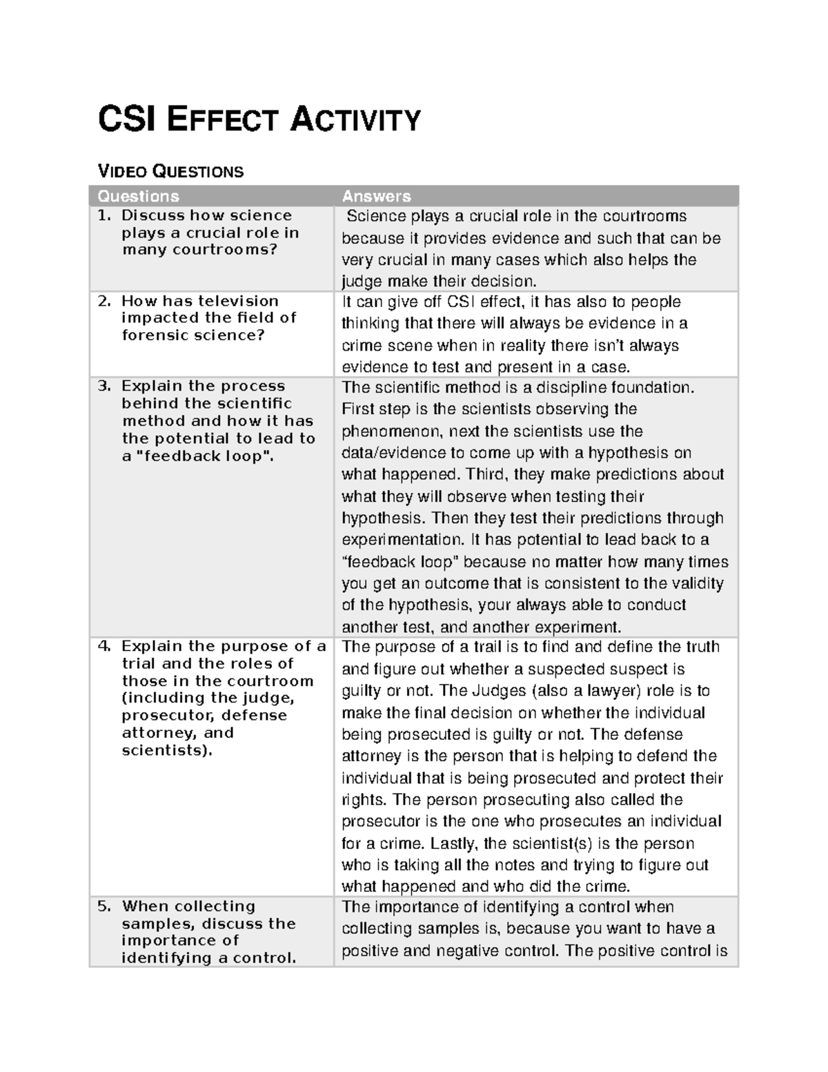 CSI Effect Activity - Assignment Questions & Reflection Insights - Studocu