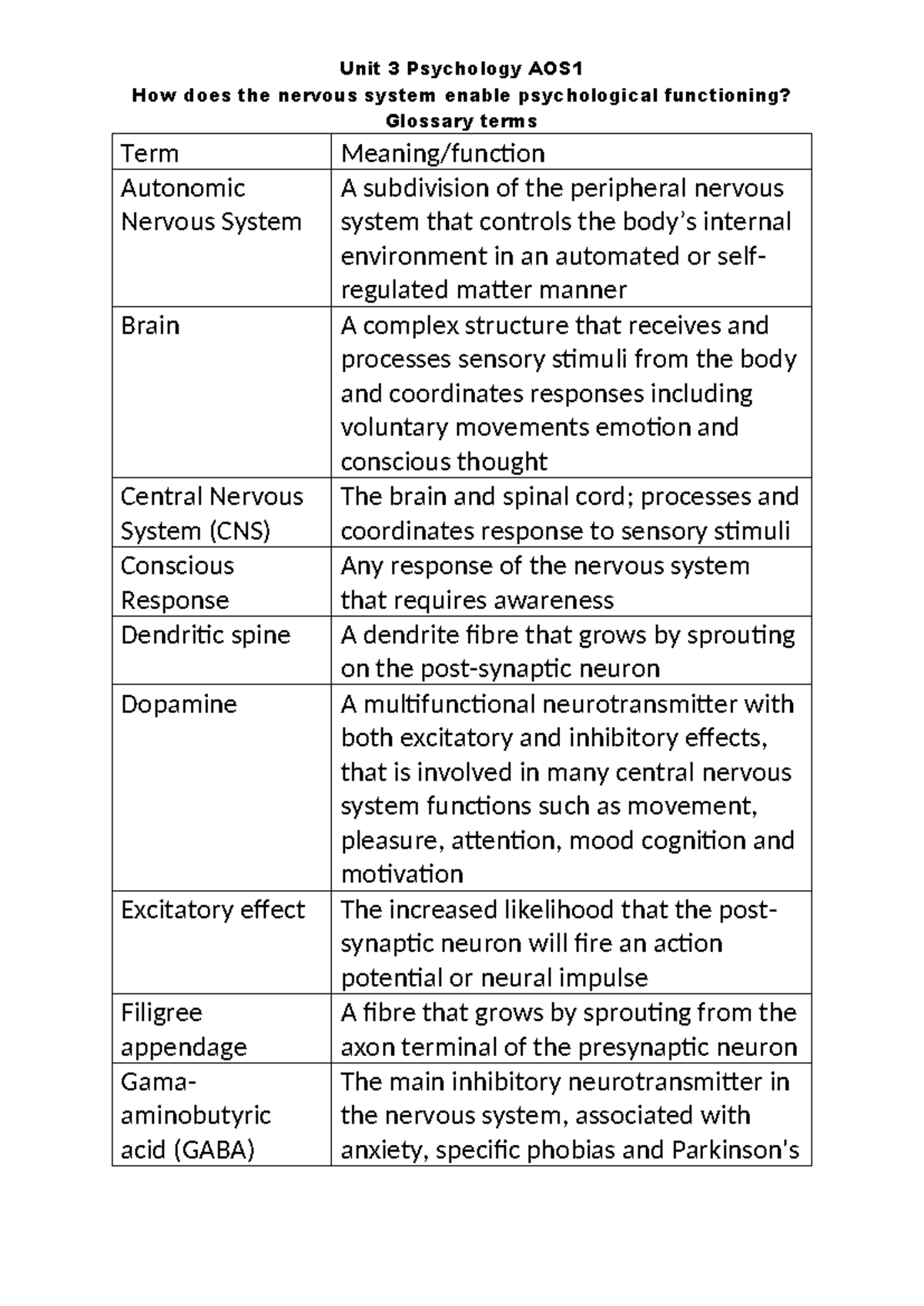Unit 3 Psych AOS 1 Glossary Nervous system functioning - How does the ...