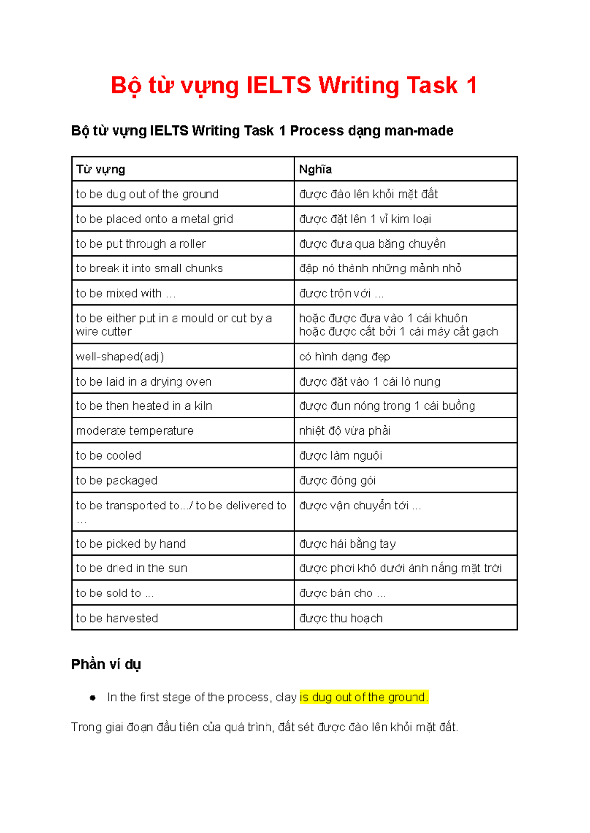 1-Bộ từ vựng Ielts Writing Task 1 - Bộ từ vựng IELTS Writing Task 1 Bộ ...