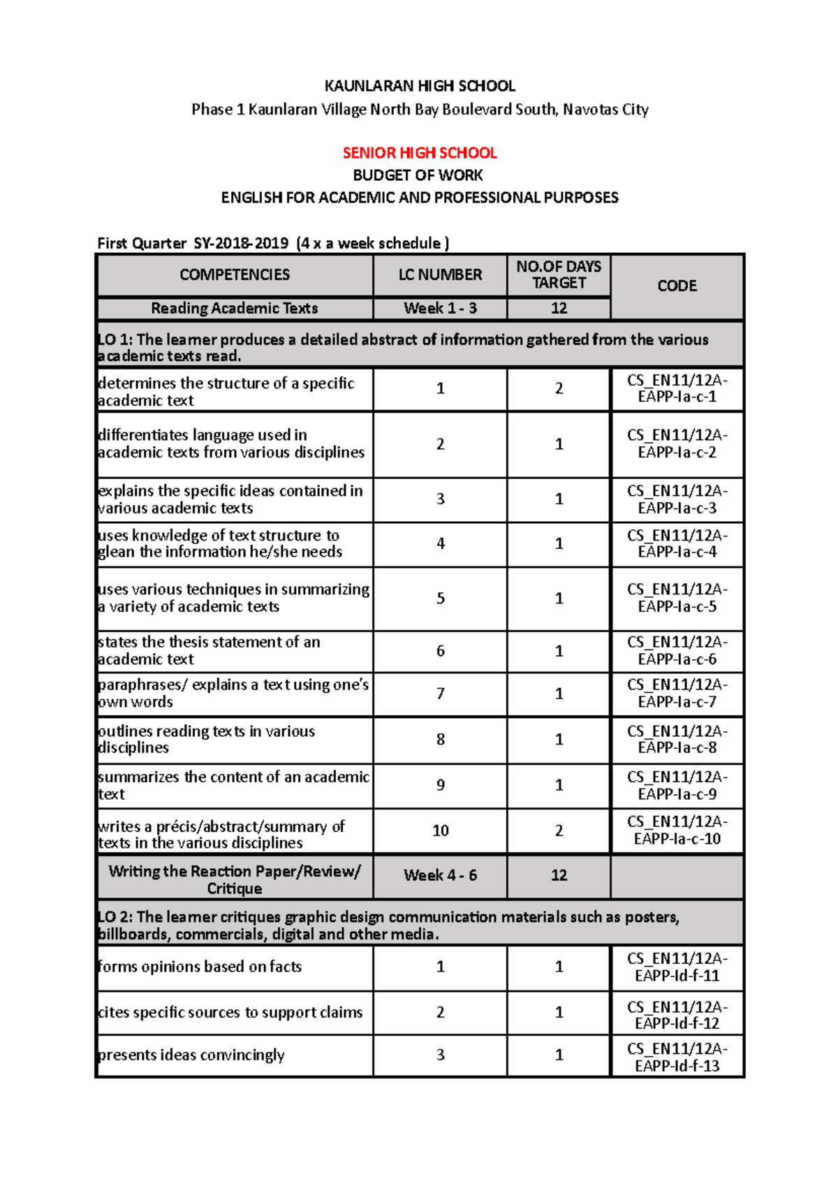 KAUNLARAN HIGH SCHOOL SHS Budget of Work: English for Academic & Prof ...