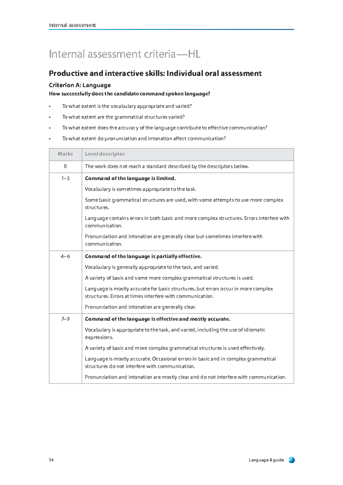 Individual Oral Assessment Rubric for Language B (HL) - Studocu