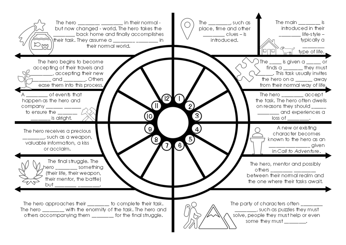 Hero's Journey Notes: Fill-in-the-Blank Study Guide - Studocu