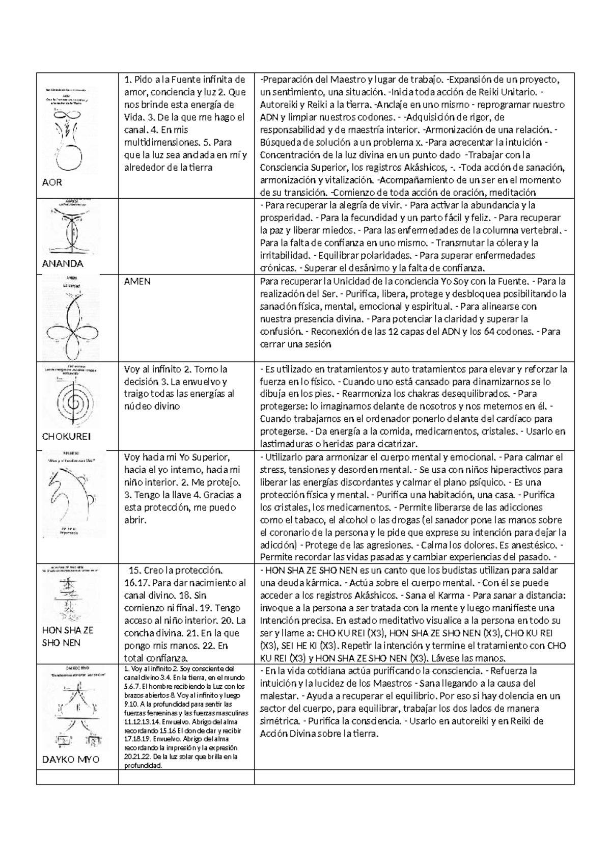 Reiki del Sonido: Energía y Sanación a Través de la Vibración - Studocu