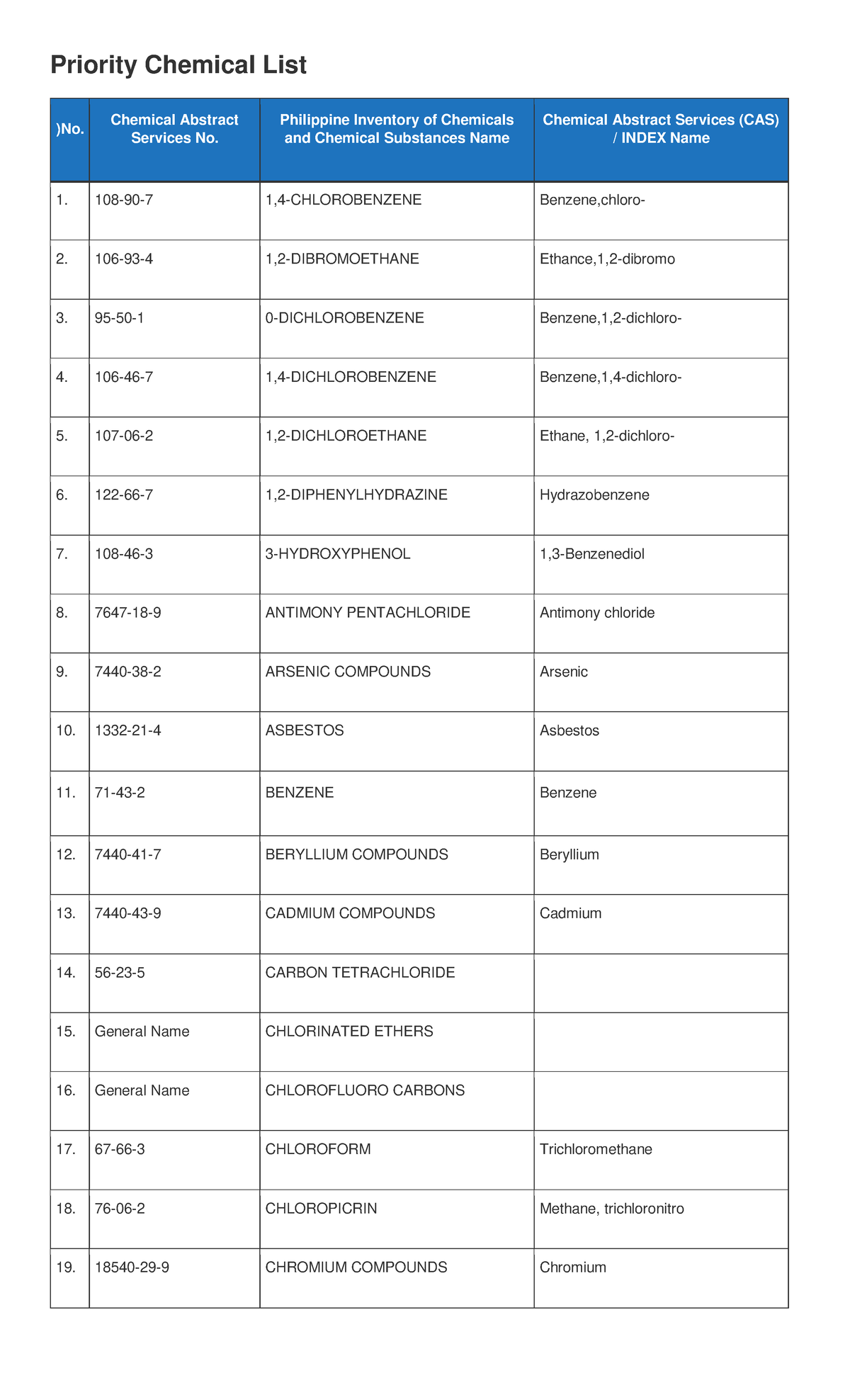 Philippine Priority Chemical List (PCL) Compliance Guidelines - Studocu