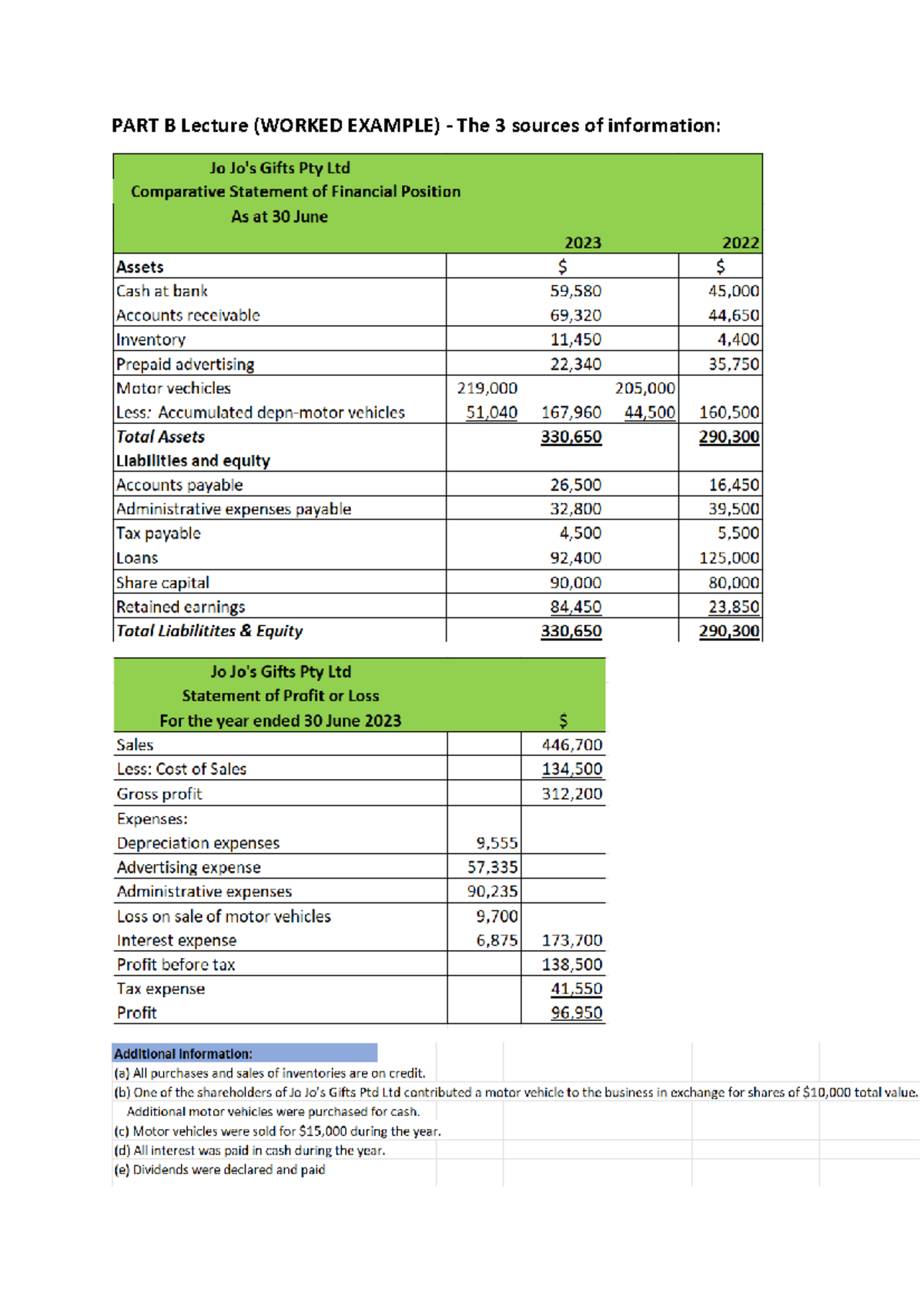 Module 11 Lecture worksheet s1 2026 Worked example Guidance - PART B ...