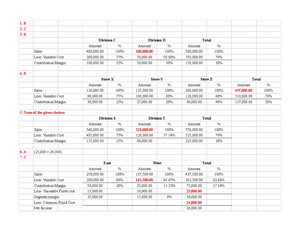 521292027 Operating Segments QUIZ Answer - Operating Segment Quiz Instruction. Select the best ...