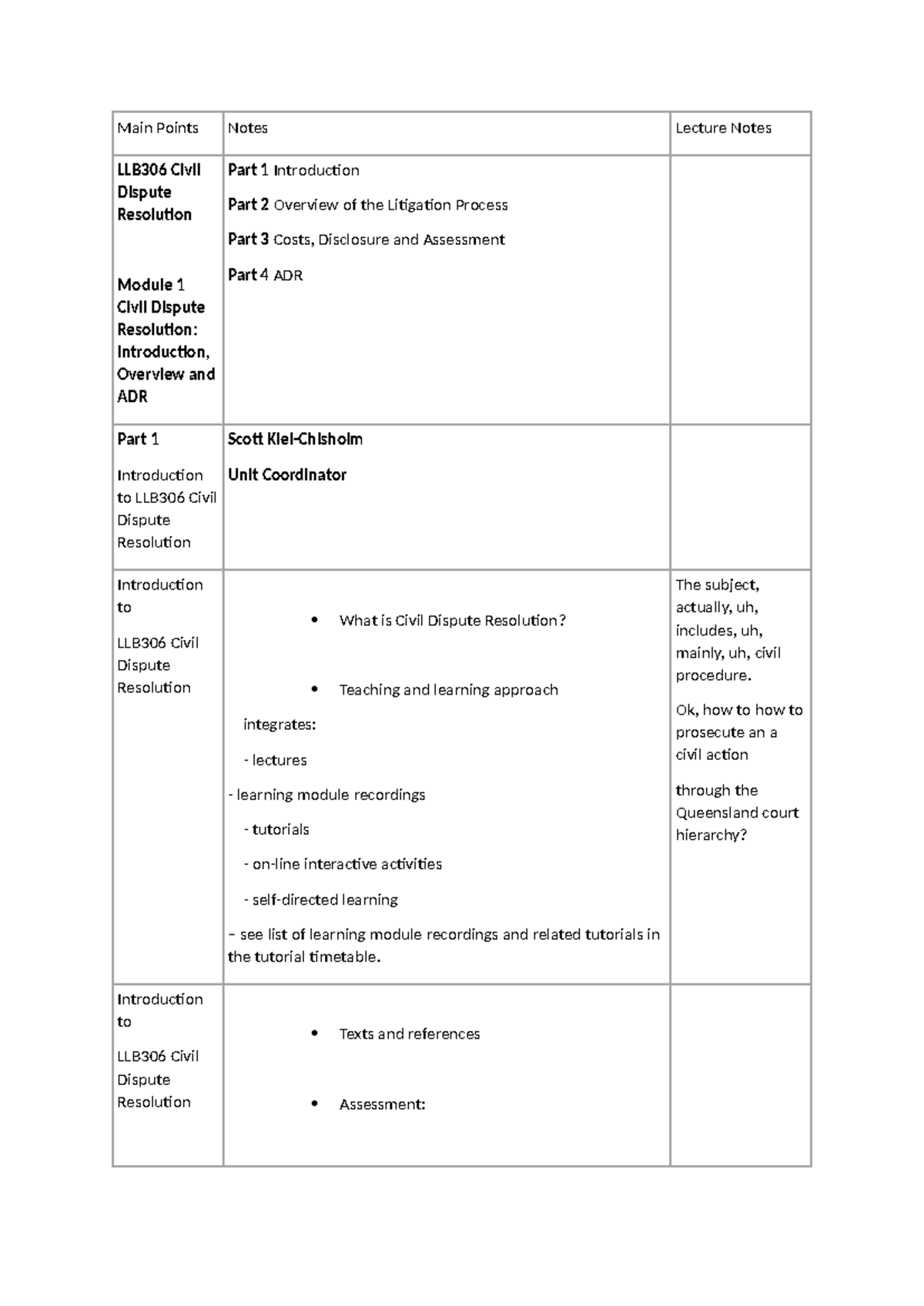 Week 1 Lecture Notes - Main Points Notes Lecture Notes LLB306 Civil ...
