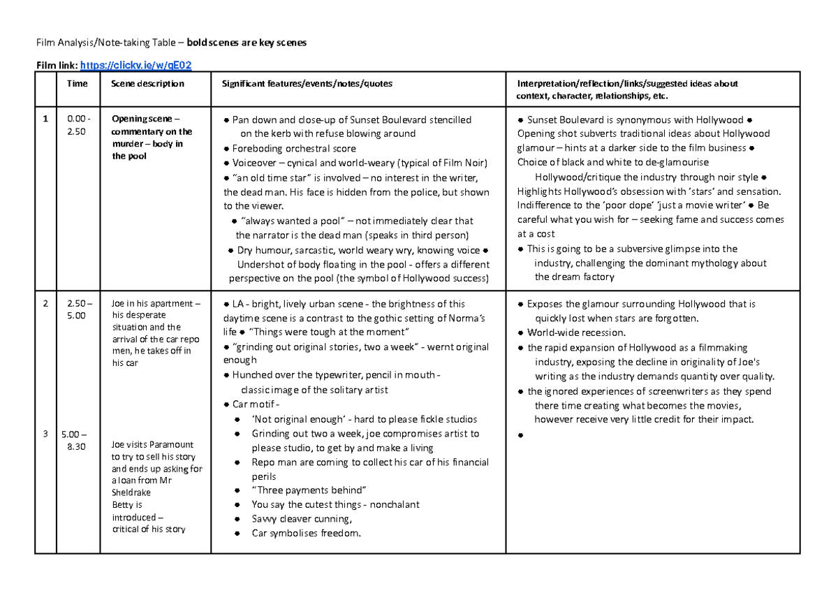 SB 101: Scene Analysis and Character Relationships in Sunset Boulevard - Studocu