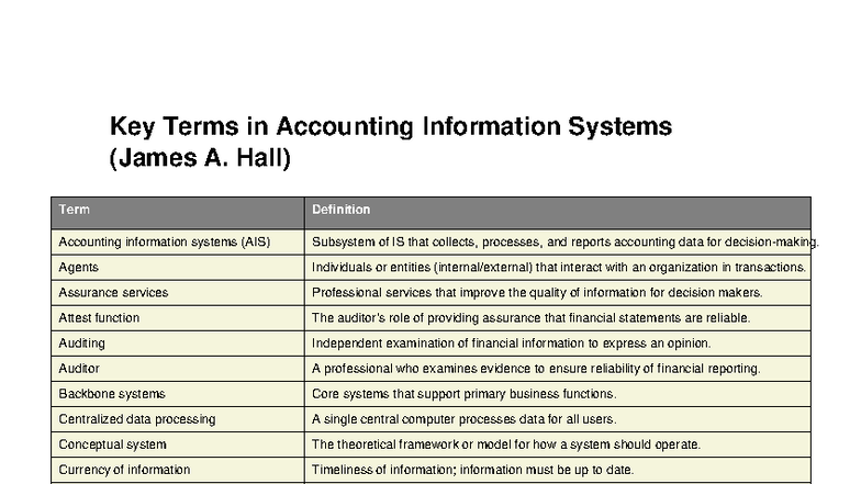 AIS Key Terms Definitions: Key Concepts in Accounting Info Systems ...