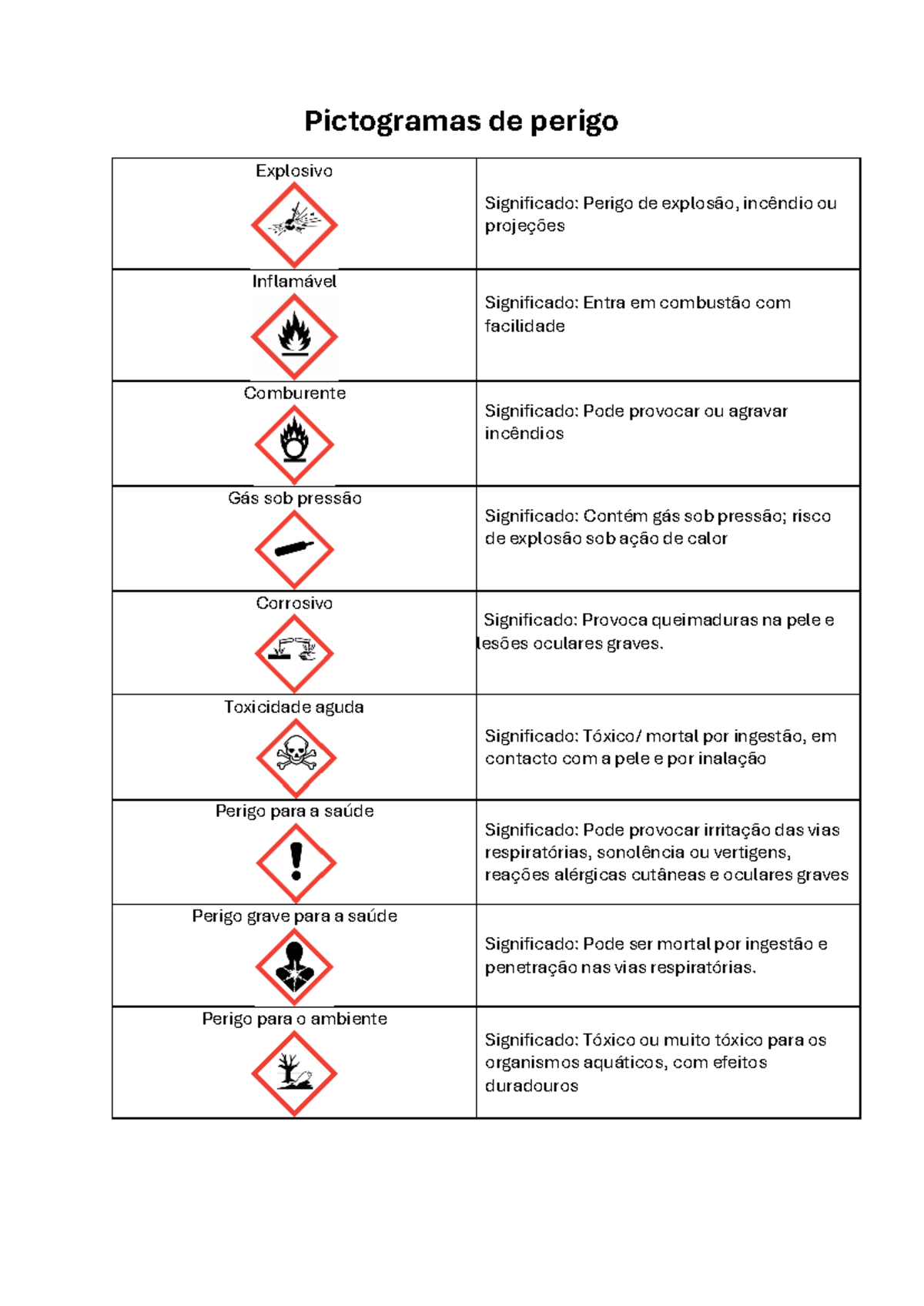 Símbolos de Perigo: Pictogramas e Significados Essenciais - Studocu