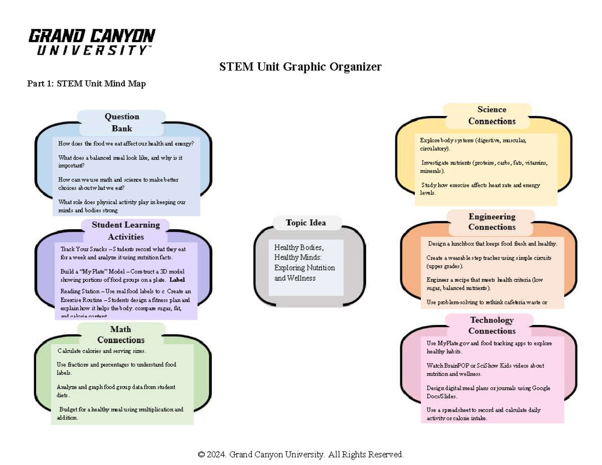 ELM 462 RS T1: STEM Unit Graphic Organizer on Nutrition & Wellness ...