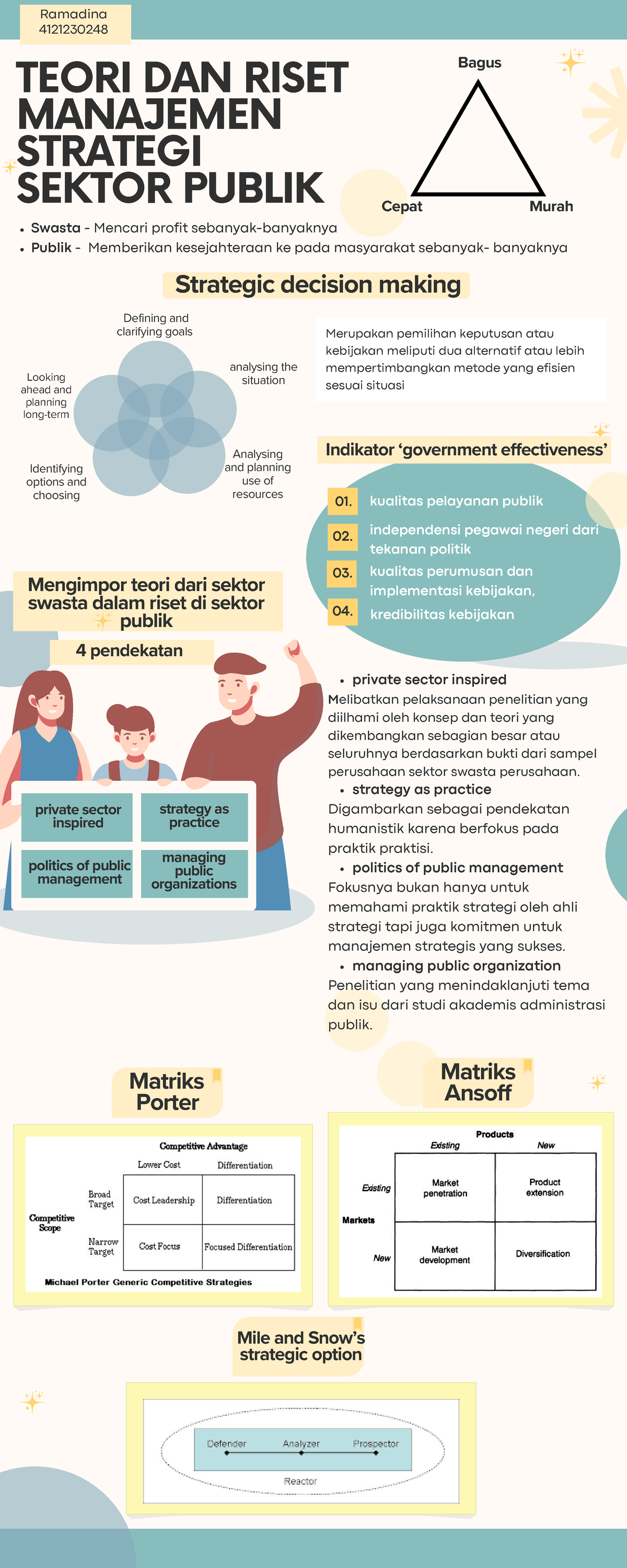 Manajemen Strategi Sektor Publik: Teori dan Riset (4121230248) - Studocu