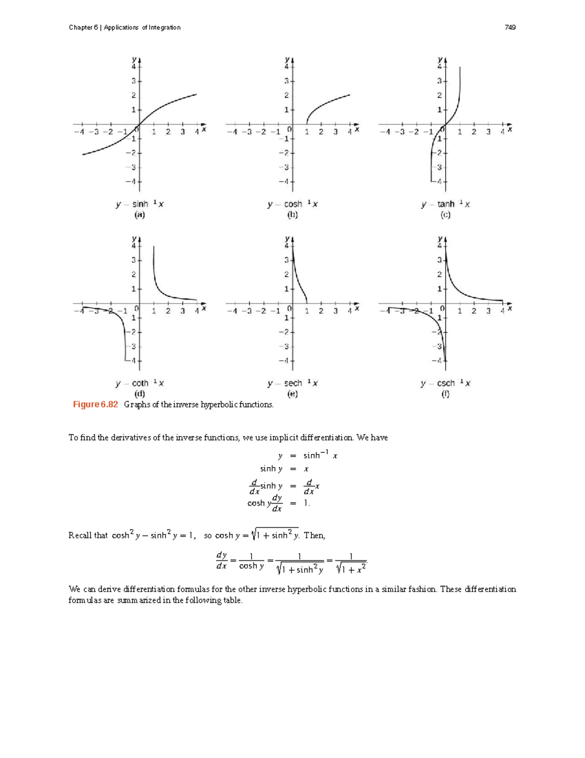 Chapter 6: Applications of Integration & Inverse Hyperbolic Functions ...