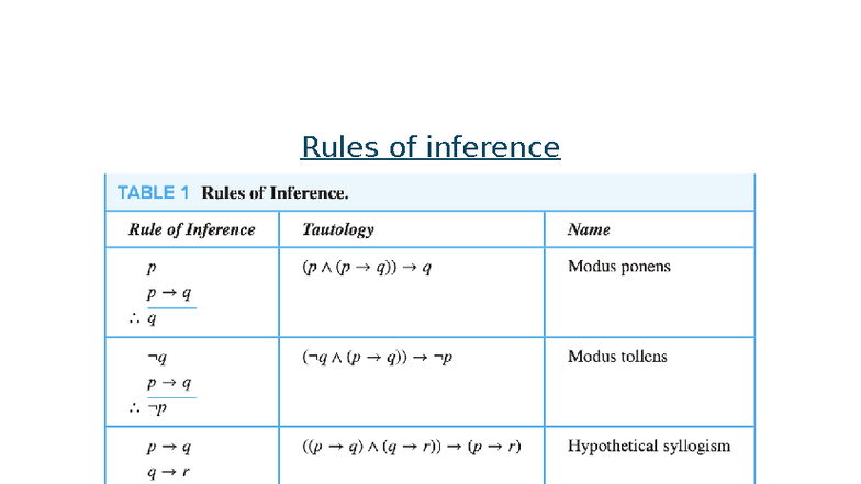 Rules of Inference and Logical Equivalences Overview - Studocu