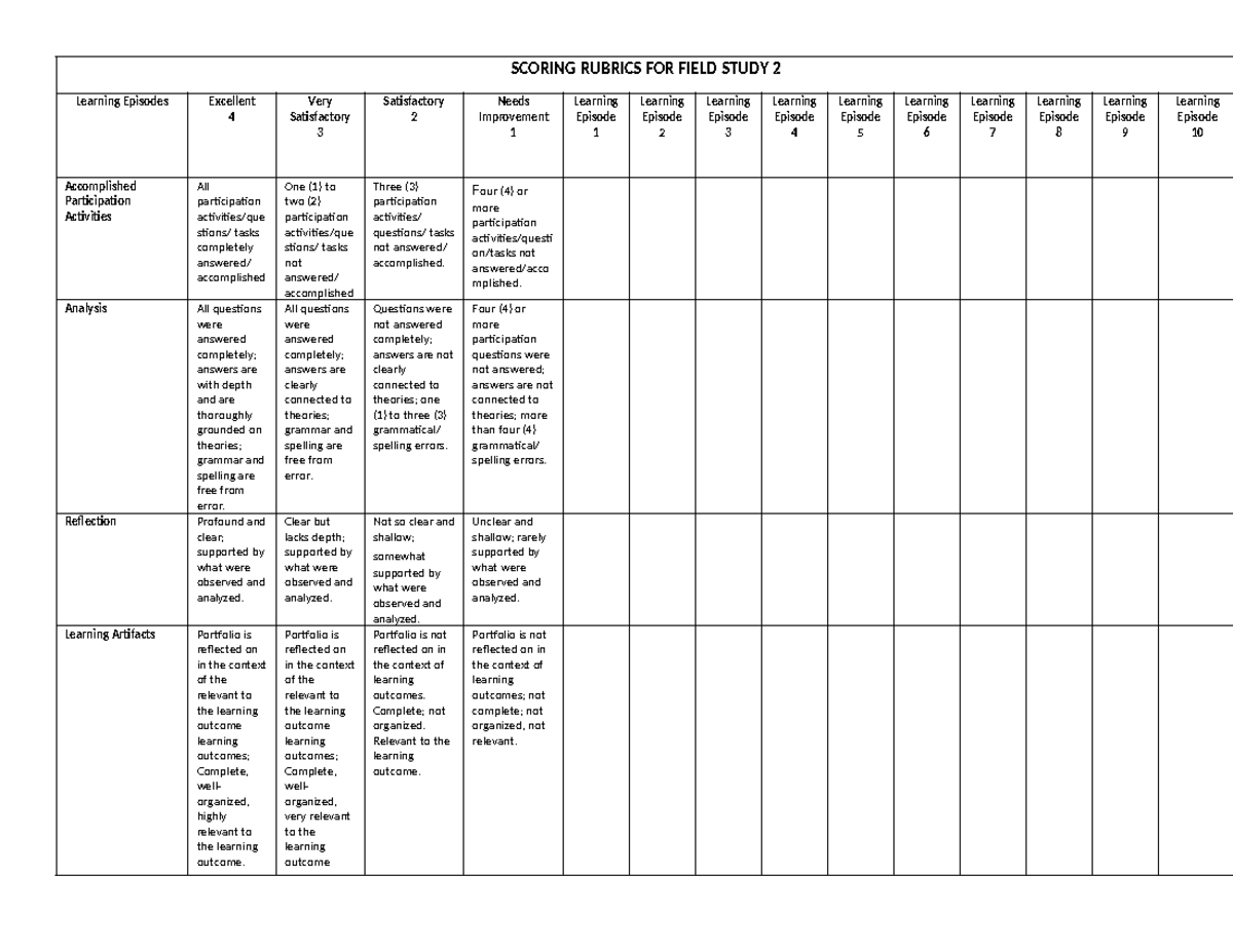 Scoring Rubrics for Field Study 2 Assessment Criteria and Guidelines ...