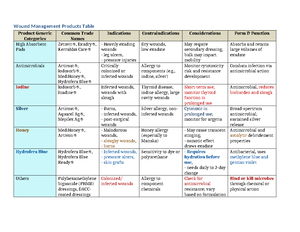 Assessment Parameters for Wound Healing: Size, Depth, and Edges ...