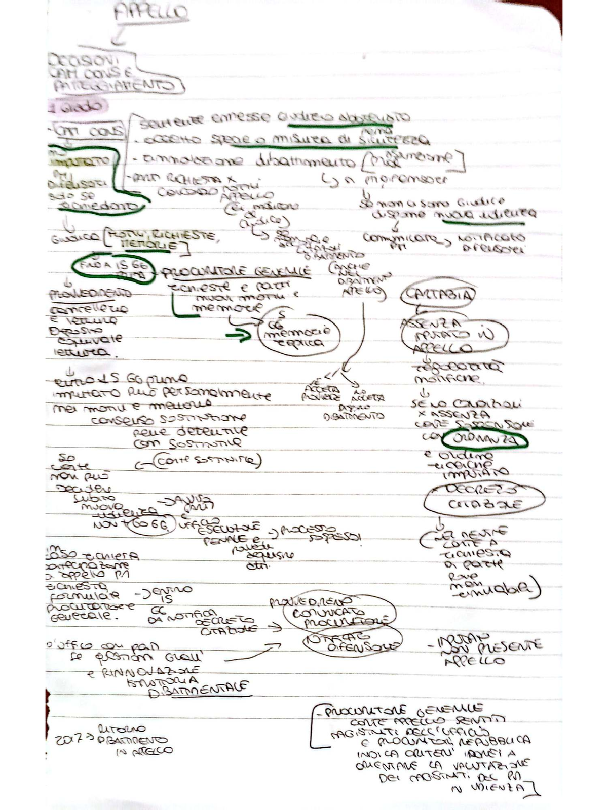 Final Exam Review for GRS CALEO Course 2026-04-20 - Studocu