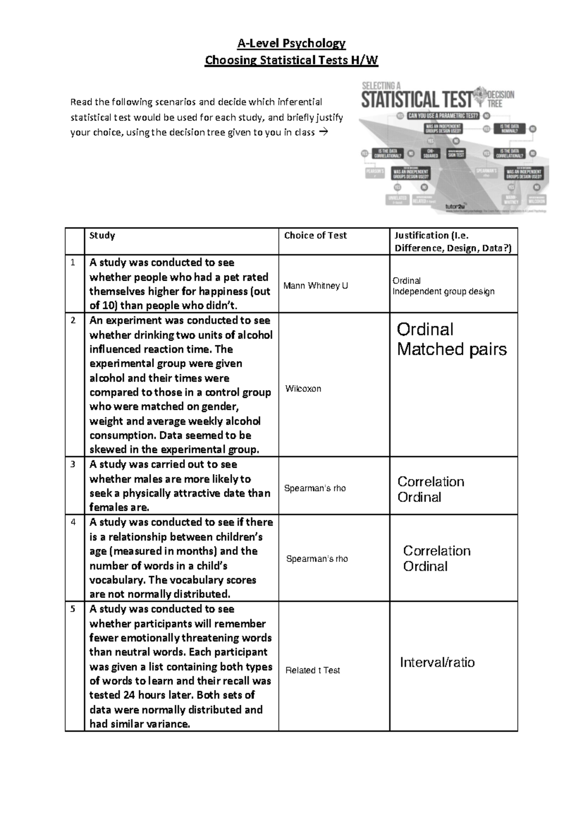 A-Level Psychology H/W: Selecting Appropriate Stats Tests - Studocu