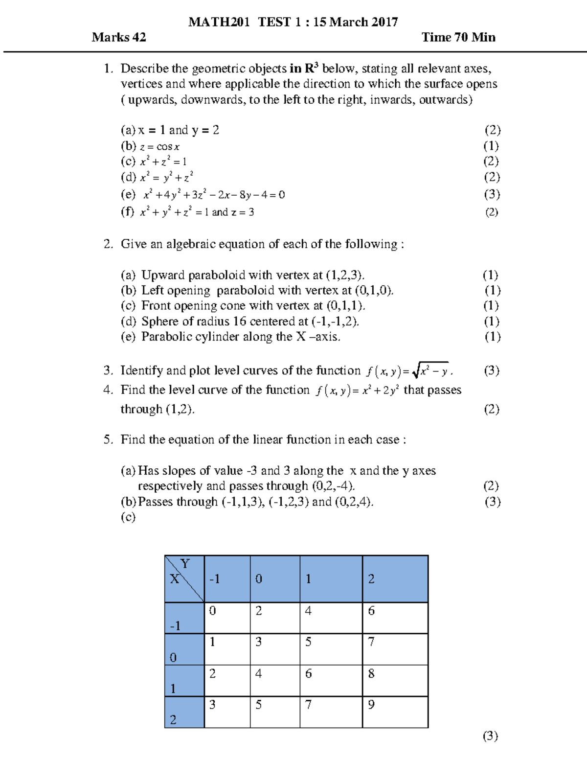 MATH201 Test 1: Geometric Objects and Equations Analysis - Studocu