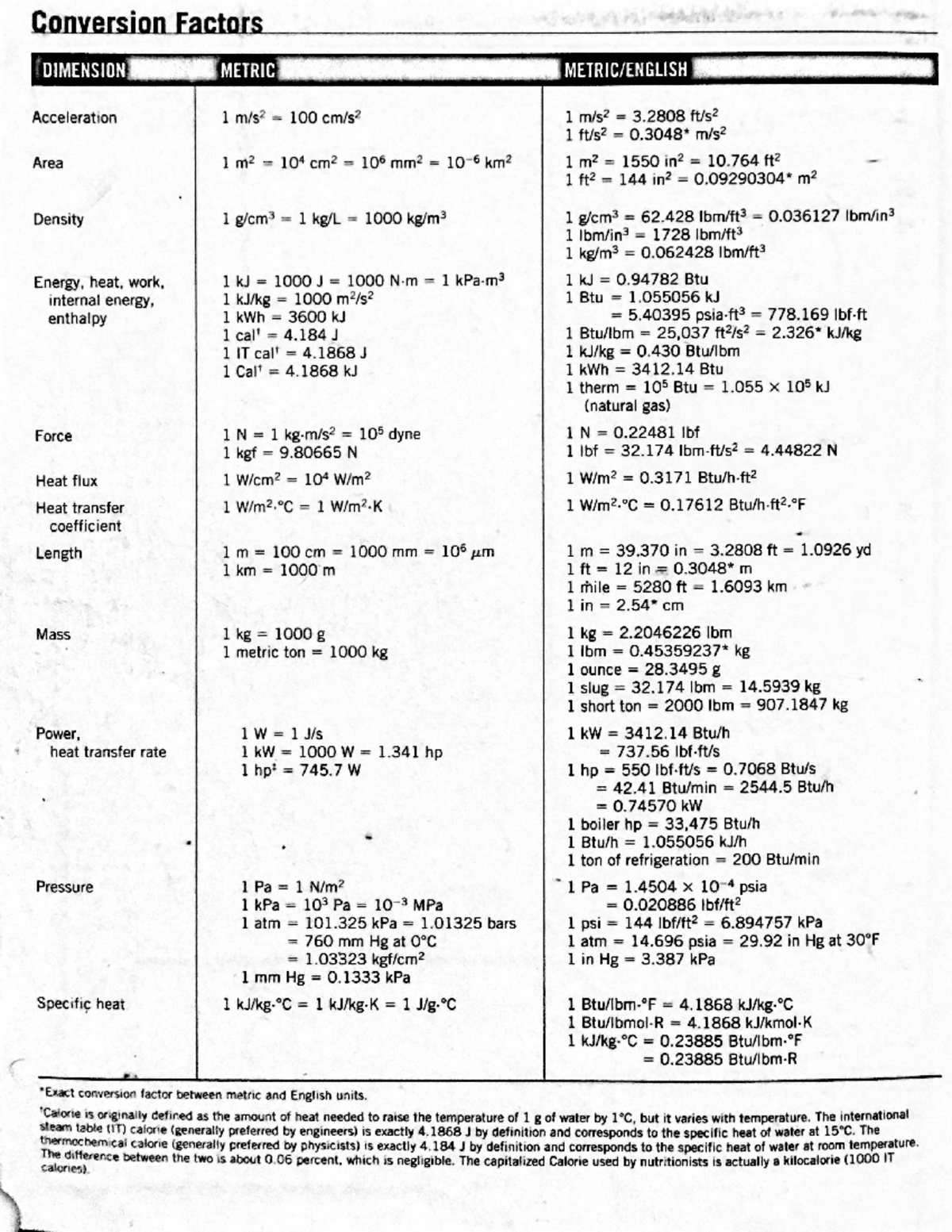 Thermo Conversion - Conversion Factors DIMENSION METRIC Acceleration 1 ...