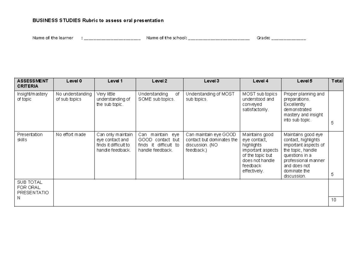 BUSINESS STUDIES 2024 Oral Presentation Rubric for Grades 10-12 ENG ...