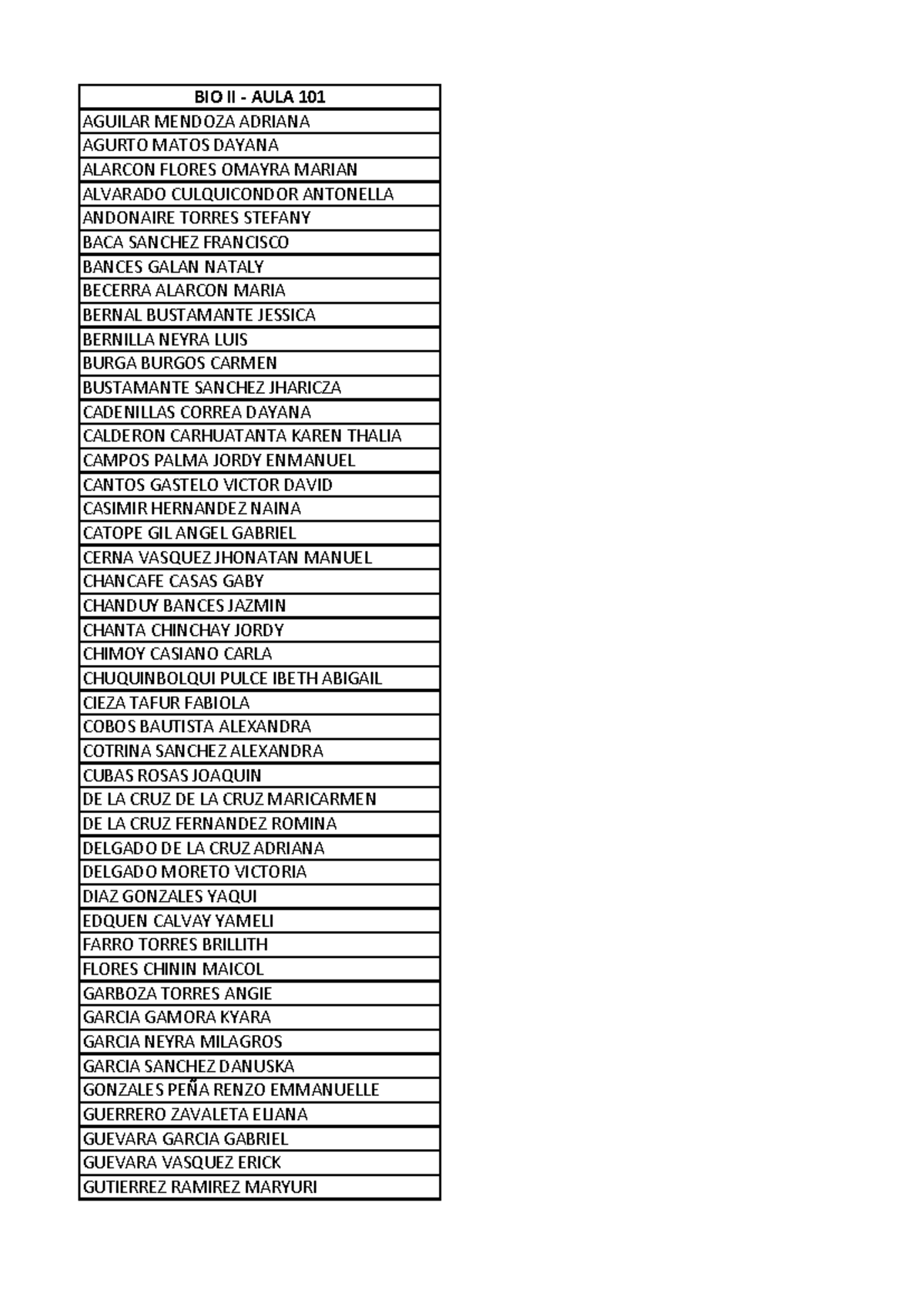 BIO II - AULA 101 Student Roster and Attendance List - Studocu
