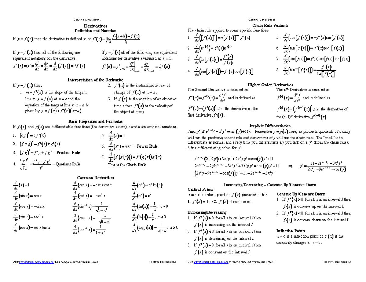 Calculus Cheat Sheet Derivatives Reduced - Calculus Cheat Sheet Visit ...