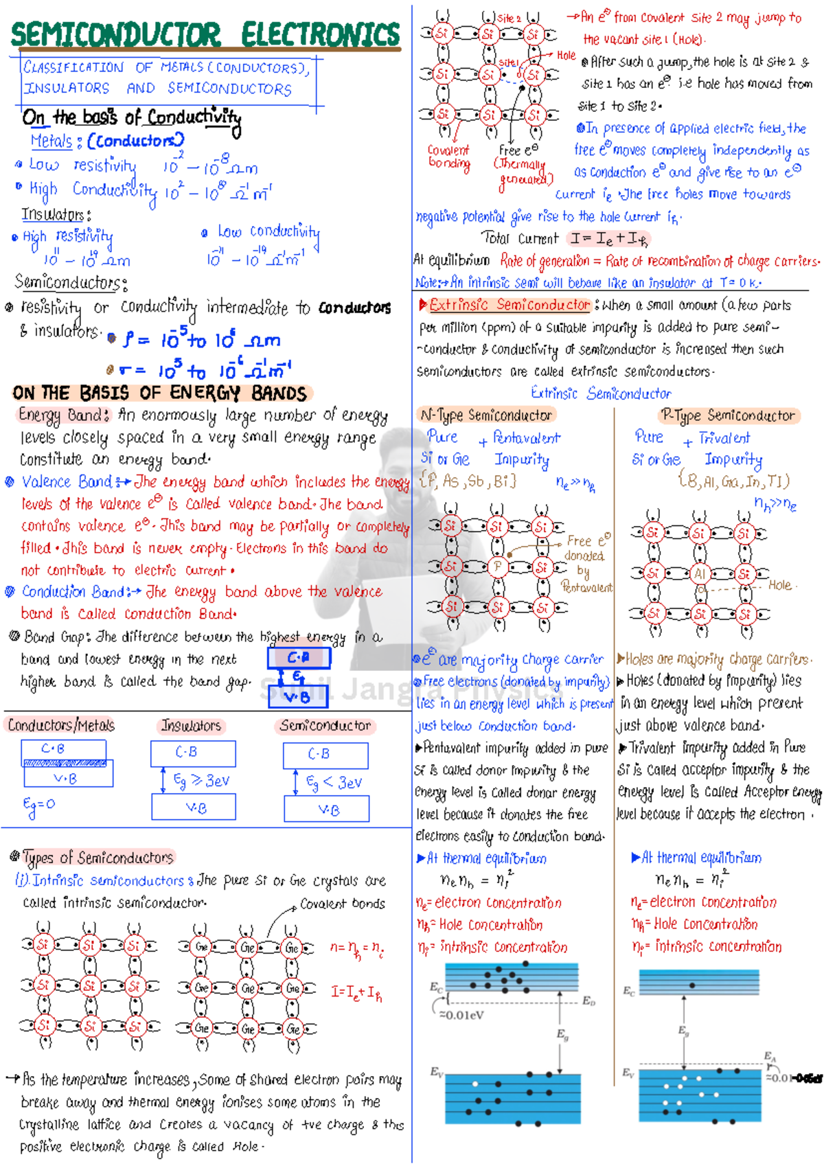 Semiconductor 1 page - uyctytydtydty - Sunil Jangra Physics · sitez. - An e from covalent Site 2 ...