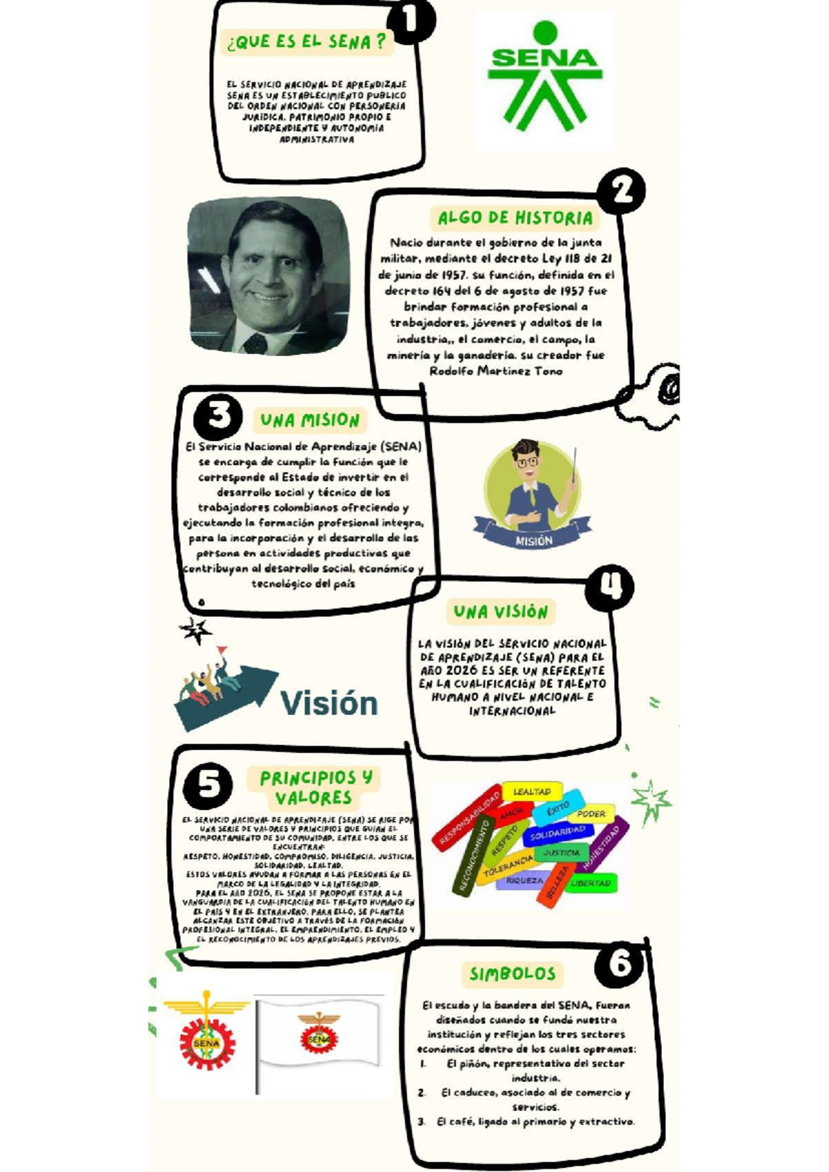 Infografía sobre el SENA: Historia, Misión y Visión - Studocu