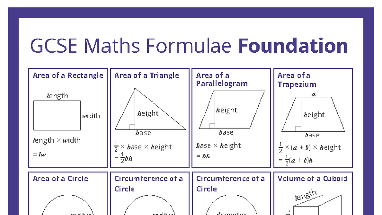 GCSE Maths Formulae Poster: Foundation Level Essentials - Studocu