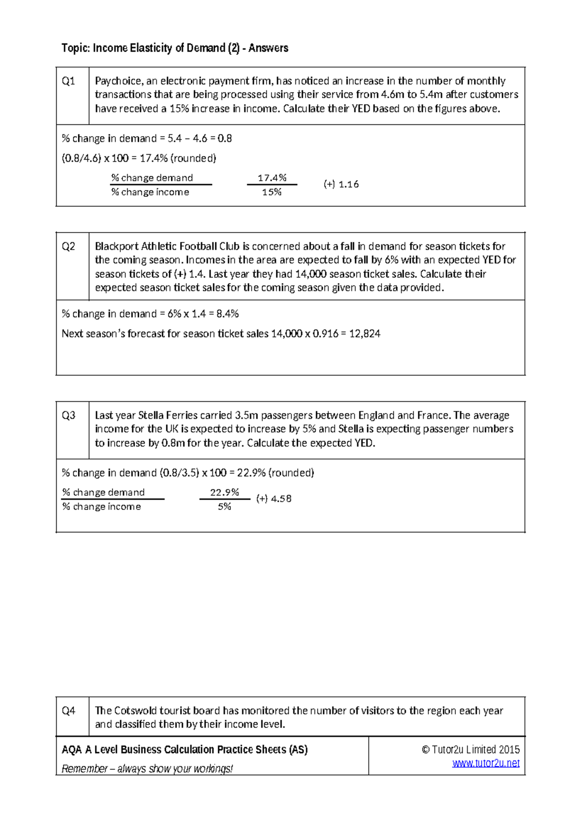 Income Elasticity Of Demand Tutor2u Business
