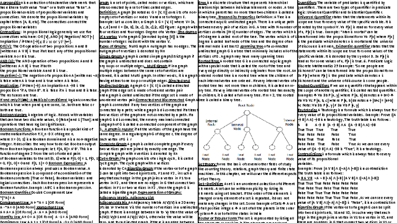 Discrete Mathematics: Graphs, Trees, and Logic Concepts (Disc) - Studocu