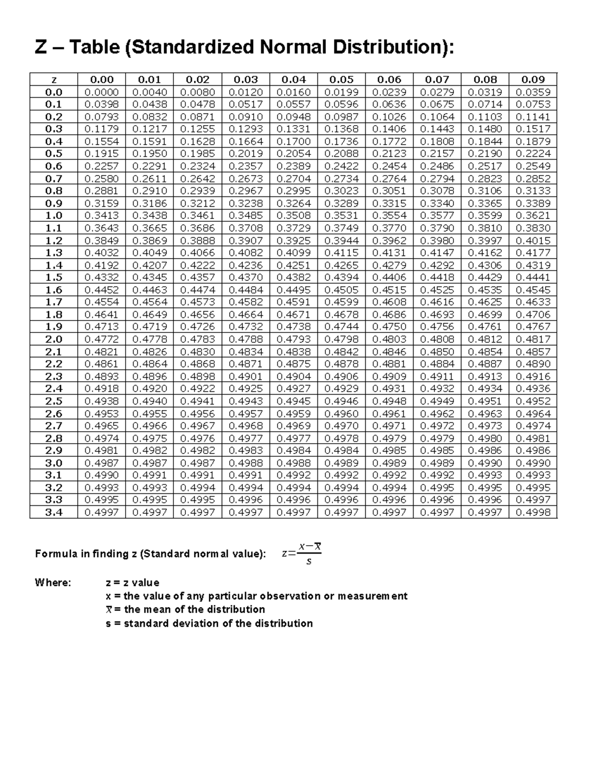 Z-tableeeeeeeeeeeeeeeeeeeeeeee - Z – Table (Standardized Normal ...