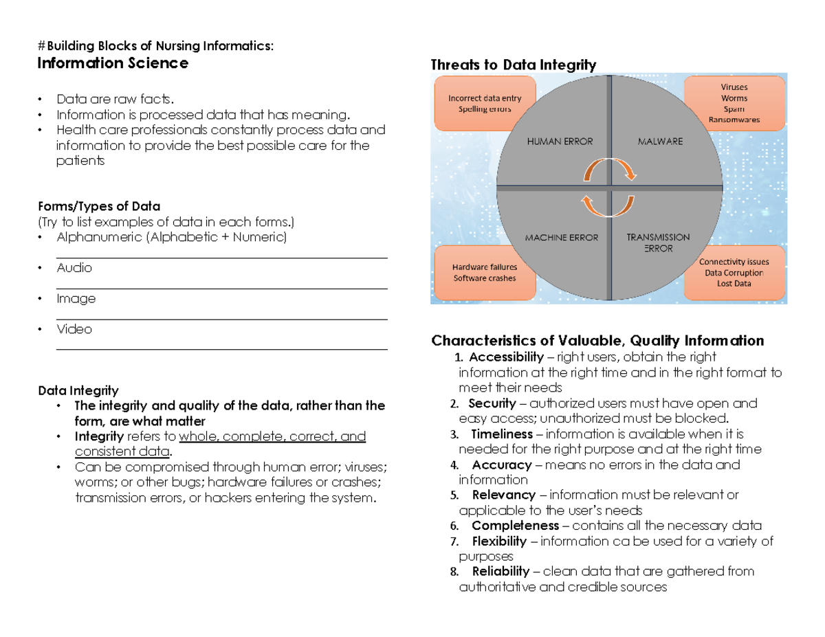 Information Science - #Building Blocks of Nursing Informatics ...