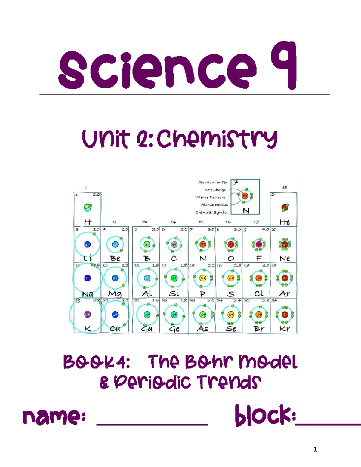 Science 9 Unit 2: Chemistry - The Bohr Model & Periodic Trends - Studocu