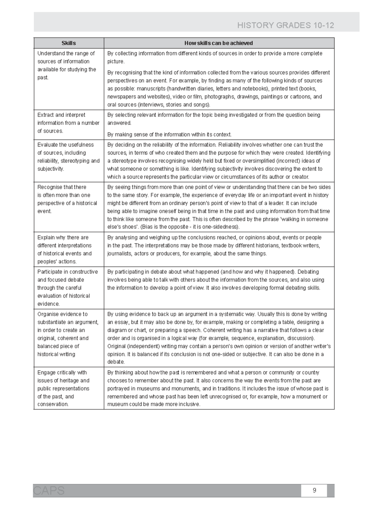 HISTORY 101: Skills for Analyzing Historical Sources and Perspectives ...